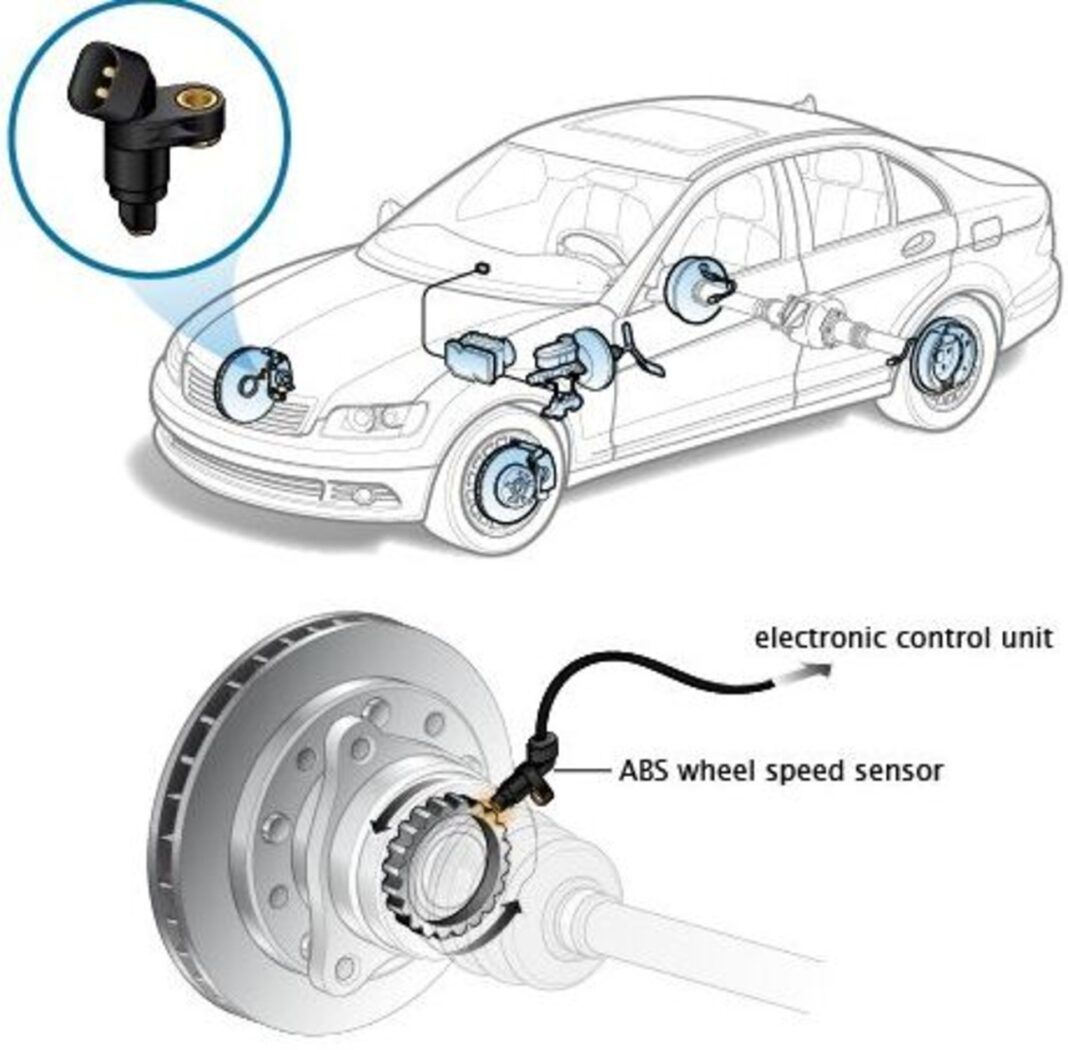 Where Is Located Speed Sensor In Your Car - Tech Buzzer